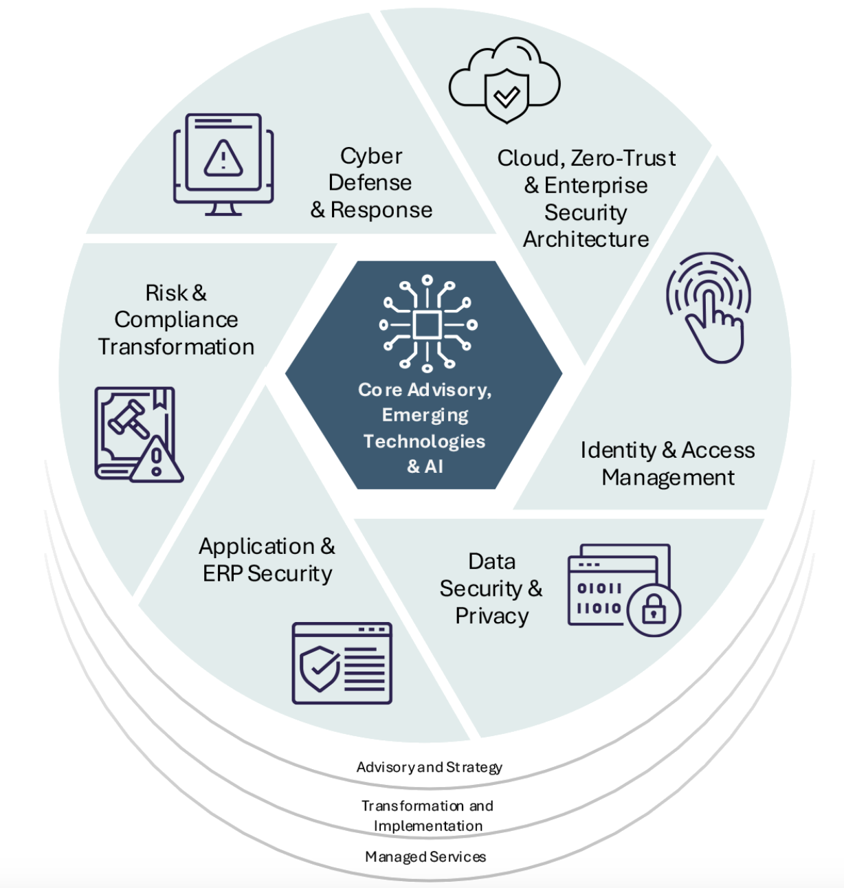 Security Engineering - FalconRock