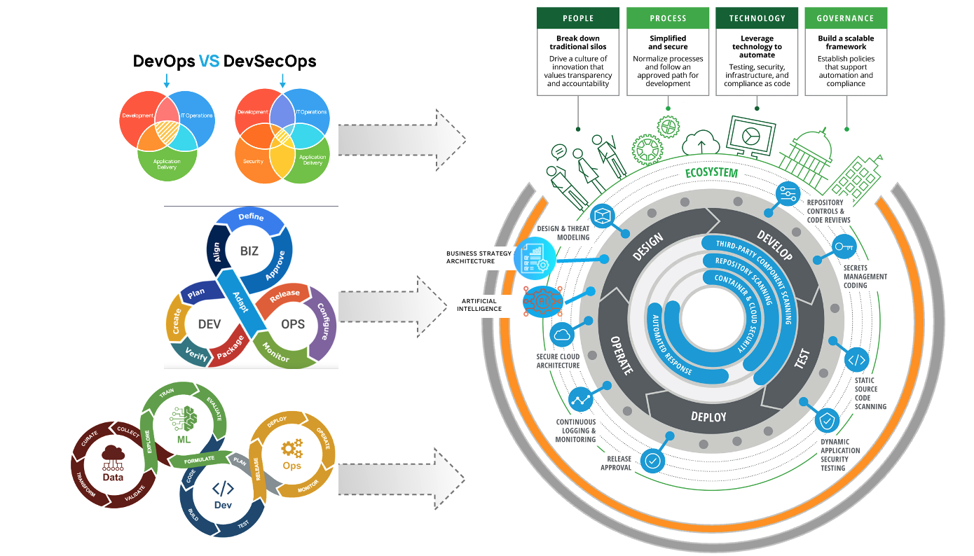 BizDevSecOps - FalconRock
